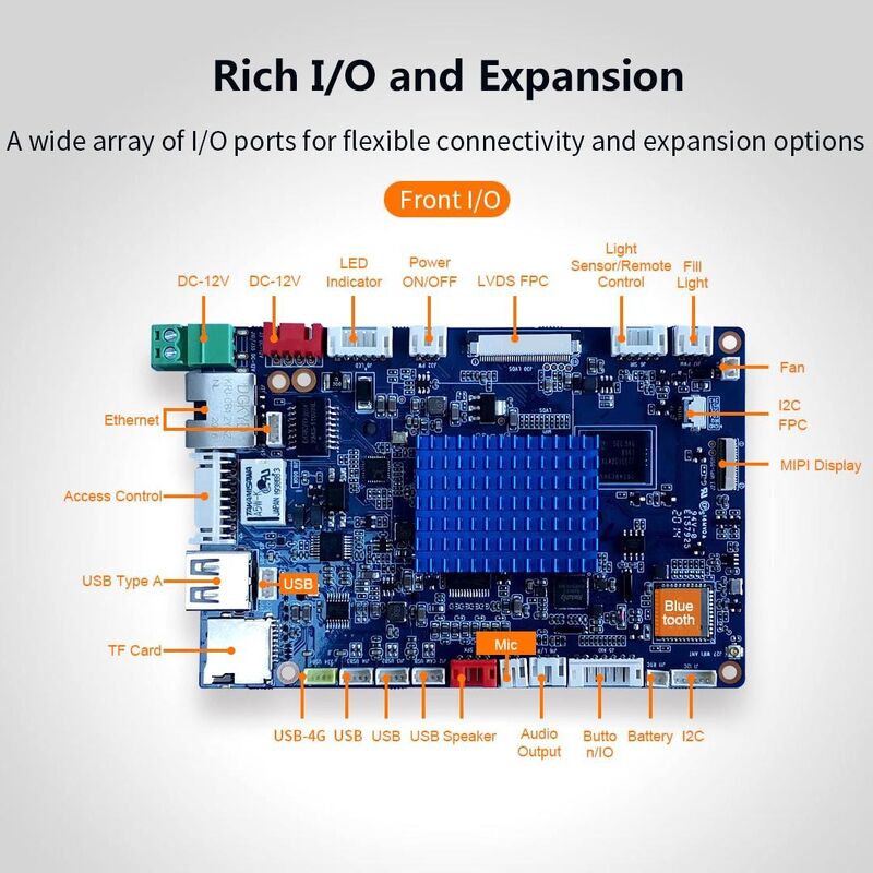 Face Recognition Access Control F1 Board Powered by Rockchip PX30 USB 2 ...