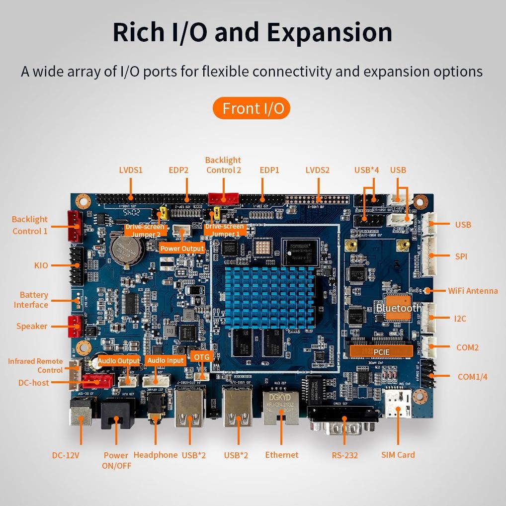P3X Smart POS Terminal Mainboard with Primary LVDS, Secondary LVDS ...